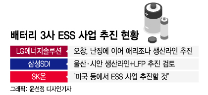 '주춤' 전기차 수요, 돌파구 찾는 배터리 3사…'ESS'에도 힘준다 - 머니투데이