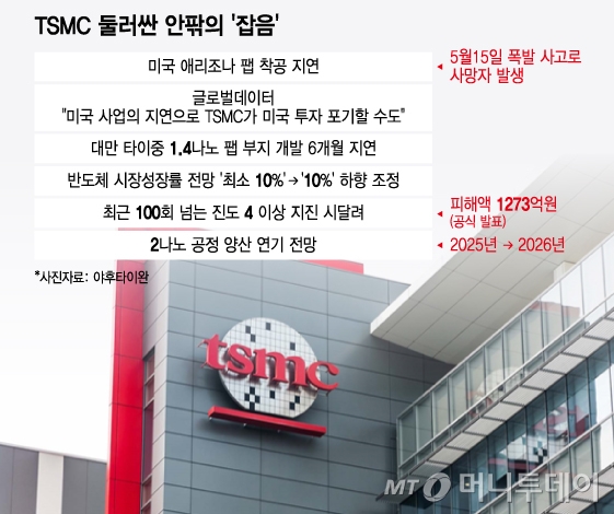 The Semiconductor Business Shift Tsmc Faces Challenges As Samsung Electronics Features Floor